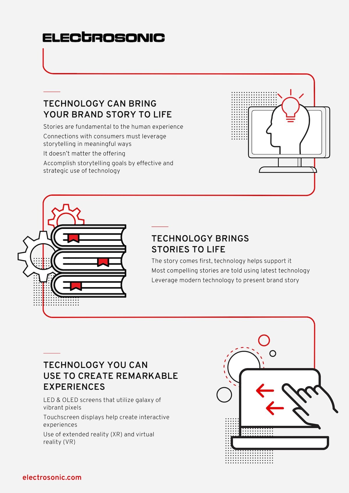 Infographic Blog: How To Use Technology In Storytelling | Electrosonic