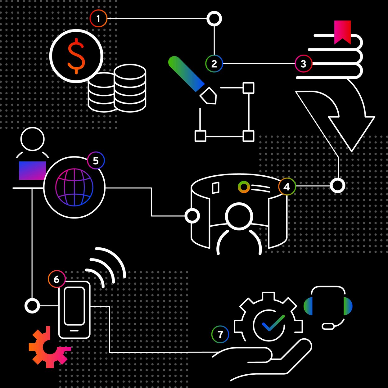 Technology Design Readiness Quiz | Electrosonic