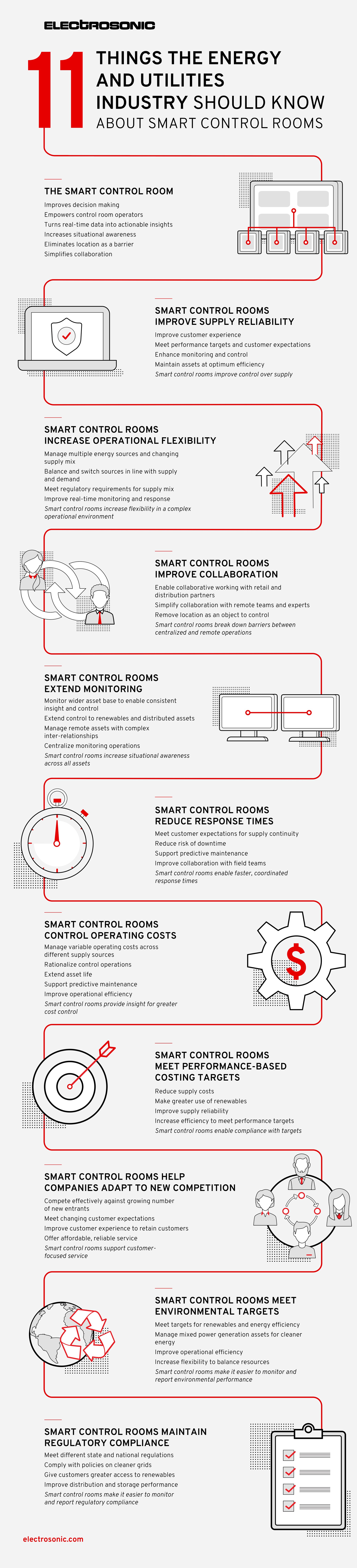 11 Things the Energy and Utilities Industry Should Know About Smart ...