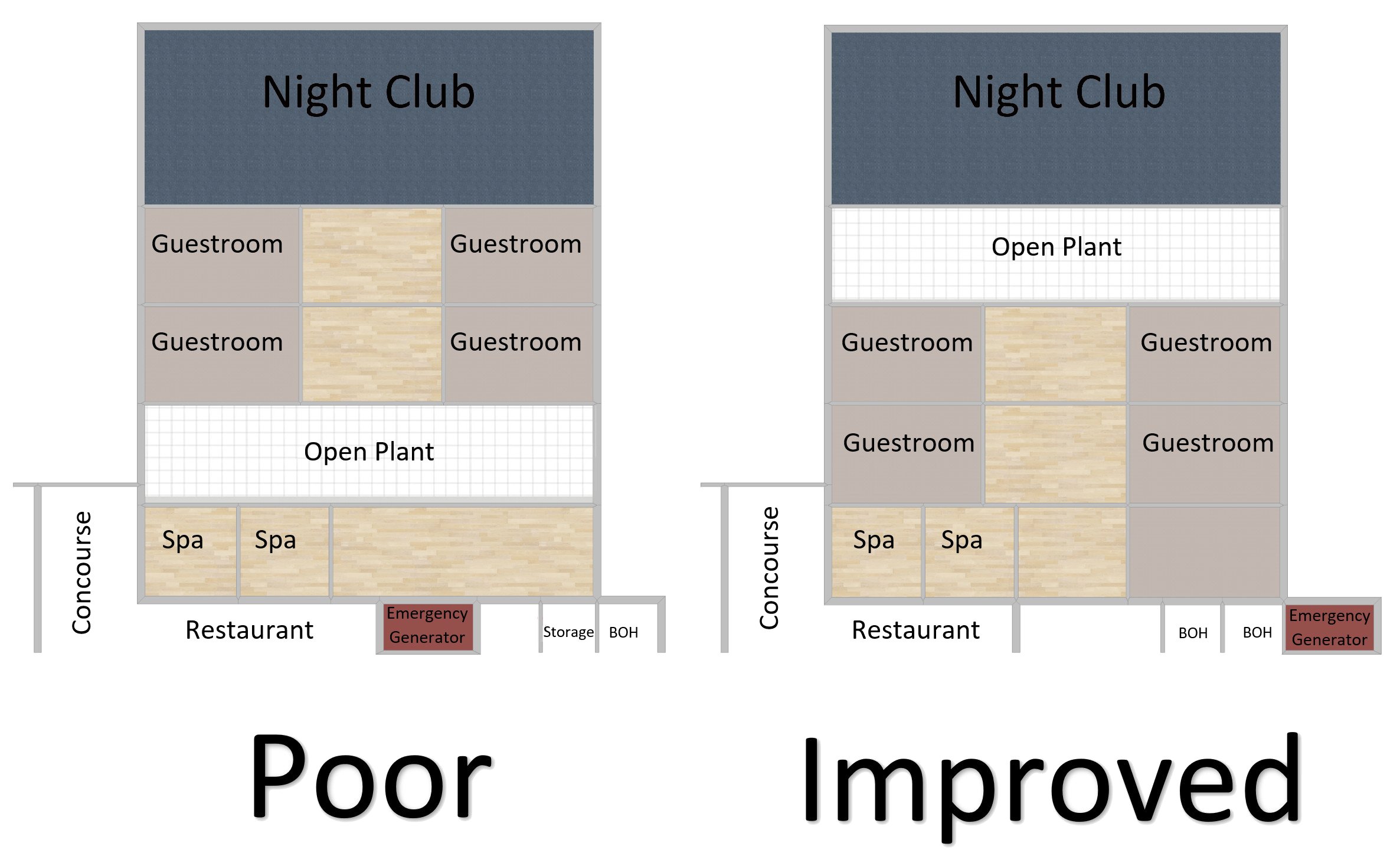 Importance of AV Design in Multi-Use & Open Spaces | Electrosonic